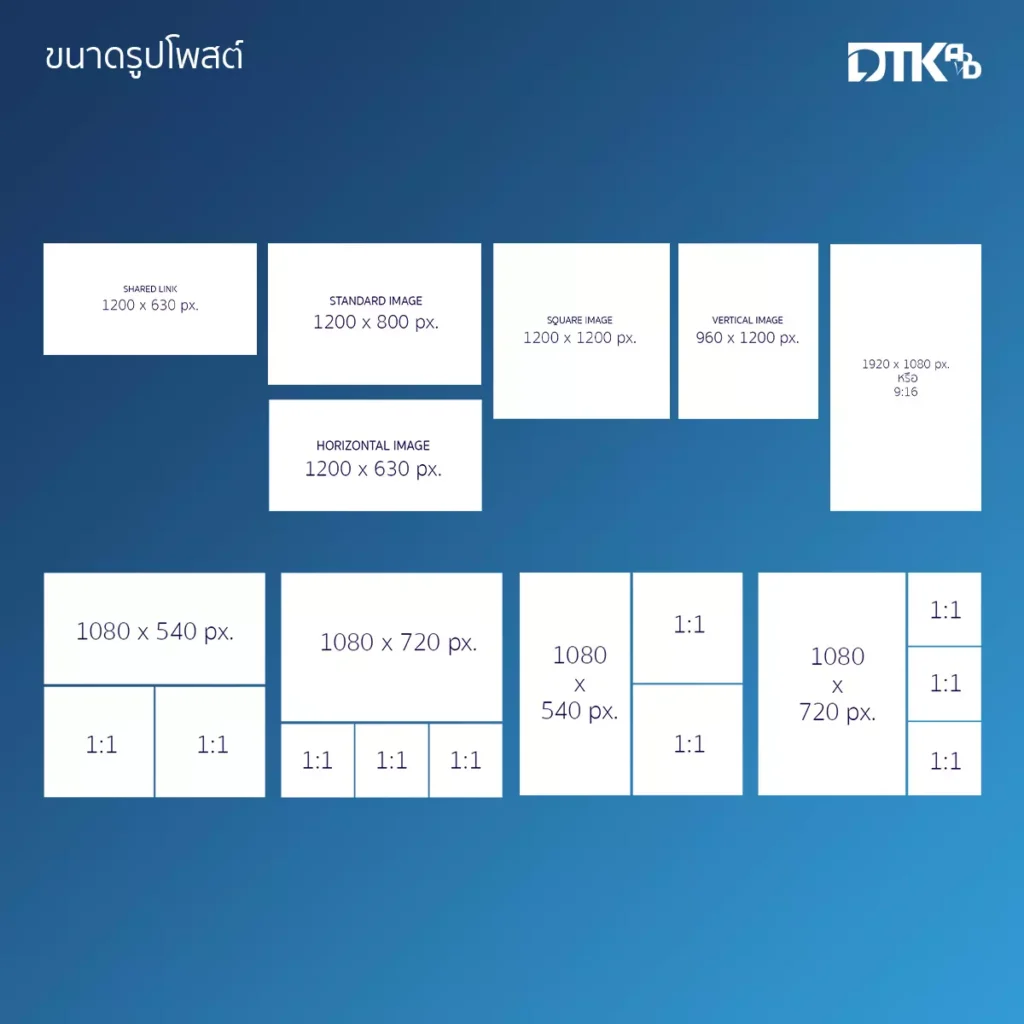 รวม! ขนาดรูป Facebook Size ครบทุกแบบ อัปเดต 2023 ใช้ยังไงให้ปัง?
