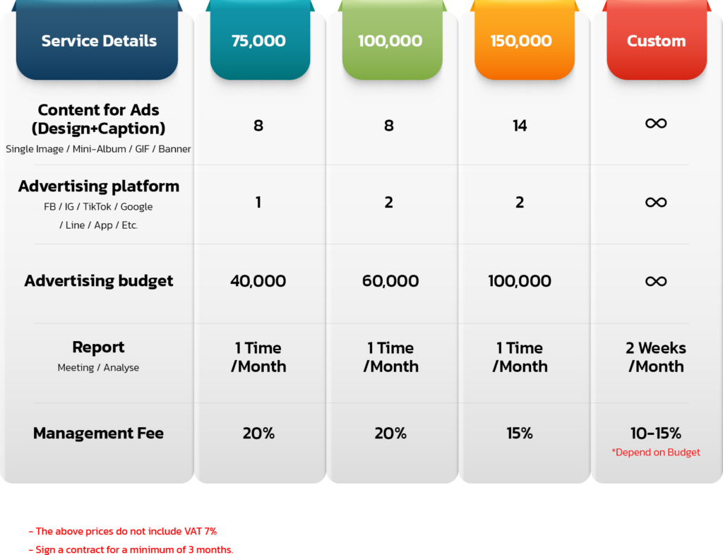 Social Media Marketing - DTK AD CO., LTD.